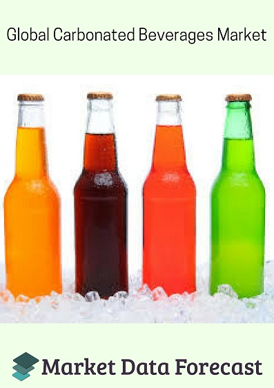 Global Carbonated Beverages Market Product Landscape, 2016 to 2021