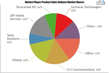 Enterprise A2P SMS Market Analysis & Forecast For Next 5 Years