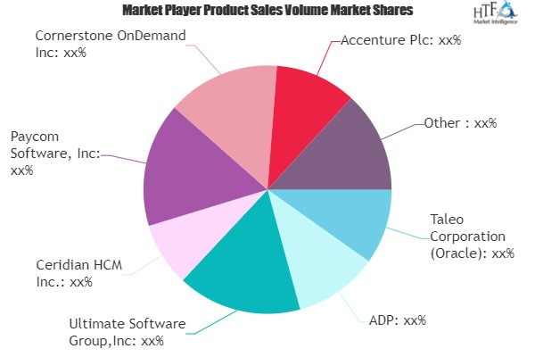 HR Software Market Analysis & Forecast for Next 5 Years